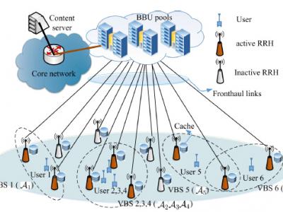 Randomized User-Centric Clustering for Cloud Radio Access Network with PHY Caching | SigPort